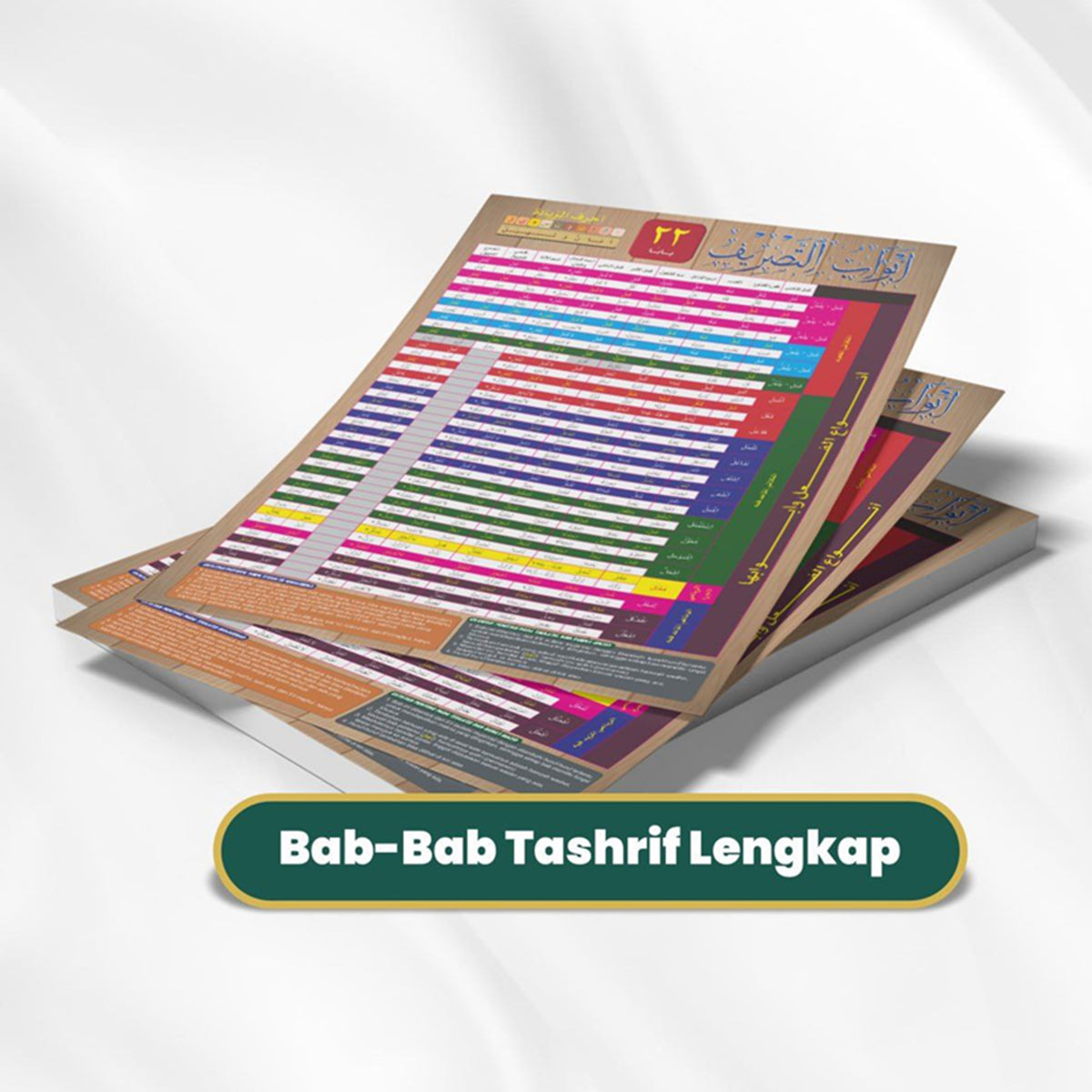 Poster Bab-Bab Tashrif Lengkap (Khasyah Media) – Yufid Store Toko Muslim