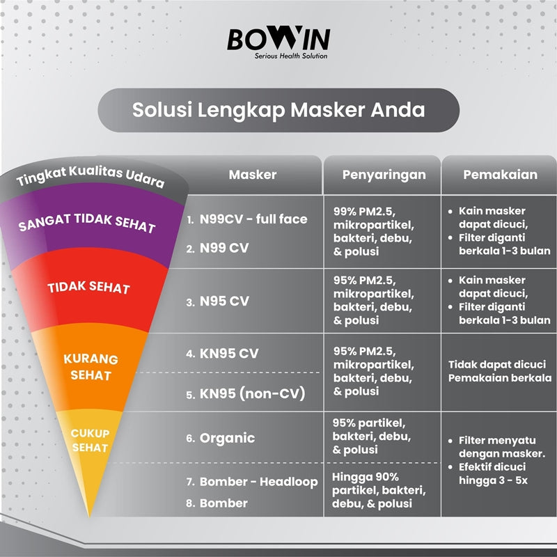 Bowin Masker N99 CV Army – Yufid Store Toko Muslim