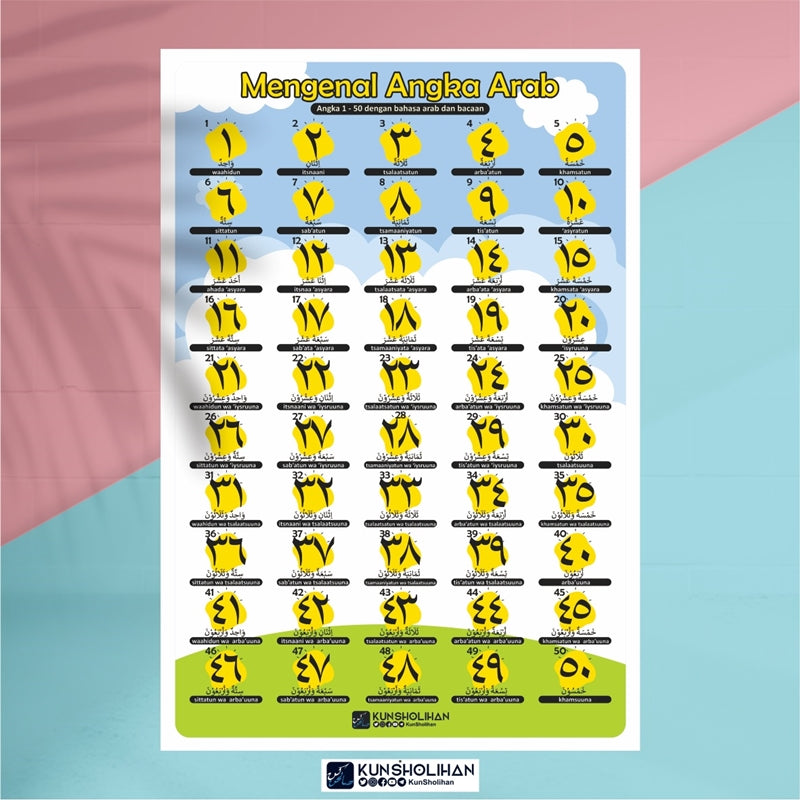 POSTER MENGENAL ANGKA ARAB (KUN SHOLIHAN) – Yufid Store Toko Muslim